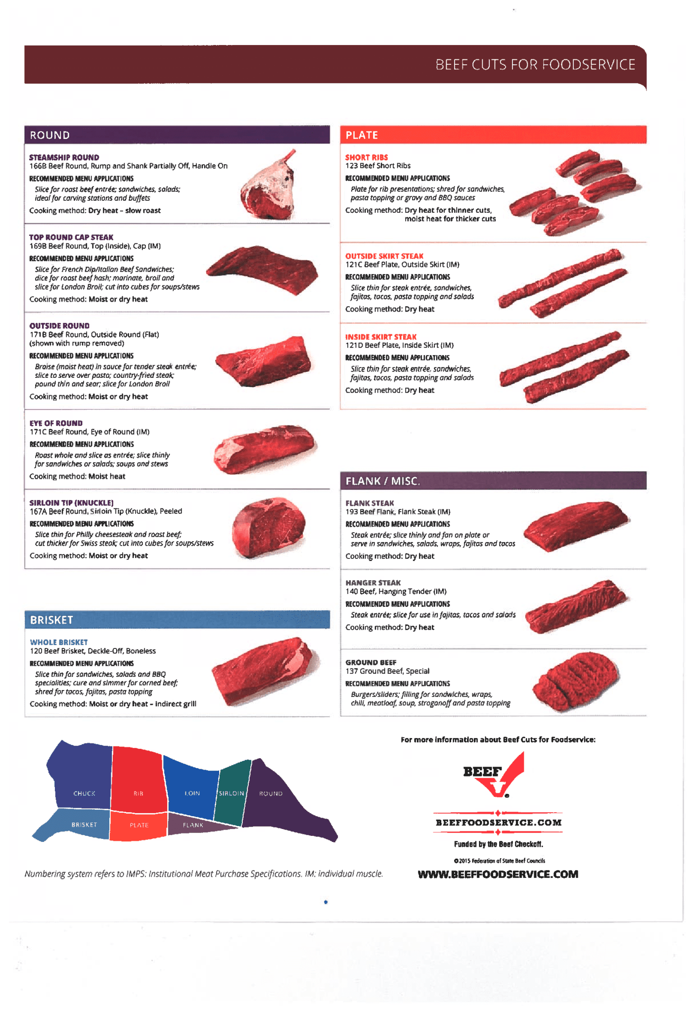 Beef Cuts - Food Service in the Caribbean - Merchants Market Group